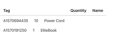 Vuejs Algolia And Vue Instantsearch Customising Widgets With Slot