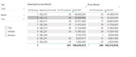 Dax Dynamic Segmentation Dax Calculations Enterprise Dna Forum