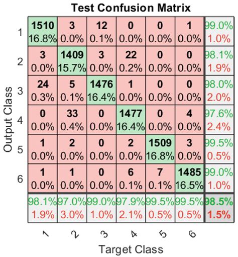 Sensors Free Full Text Machine Learning Assisted Cyclostationary Spectral Analysis For Joint