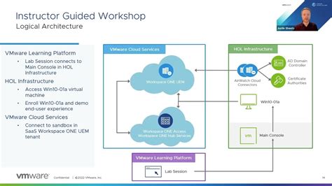 Workspace One Uem Getting Started With The… Virtual Graveyard