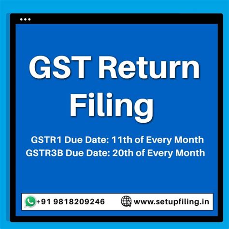 The Goods And Services Tax Gst Return Filing Process