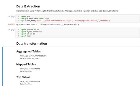 GitHub Thiyagarajangit Phonepe Pulse Data Visualization And Exploration
