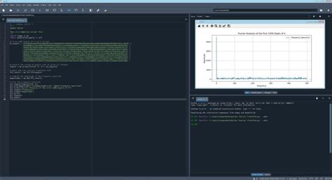 Pi Python Fourier Viacheslav Chebotarev