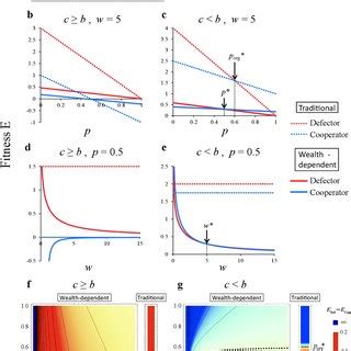 5 The Payoff Matrix Of 2 Player 3 Action Game Download Scientific Diagram
