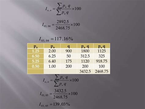 Weighted Index Numbers Ppt