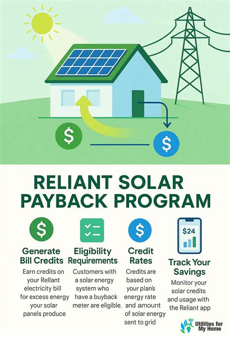 Reliant Energy Rates Plans And Coverage Area Utilities For My Home