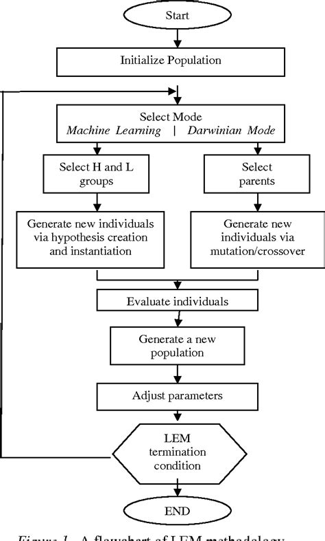 Figure 1 From Machine Learning And Inference Laboratory Validating