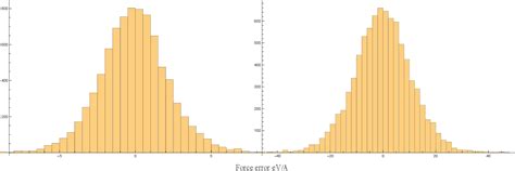 Figure 1 From Forces From Stochastic Density Functional Theory Under Nonorthogonal Atom Centered