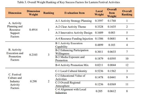 Ijcsit Journal On Linkedin Computerscienceengineering Computerscience Semanticsearch