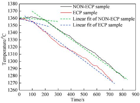 Figure 2 From Effect Of Electric Current Pulse On Microstructure And Corrosion Resistance Of