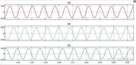异步电机矢量控制算法基础梳理 知乎