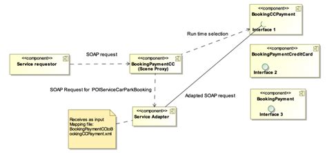 An Excerpt From A Mapping Script Download Scientific Diagram