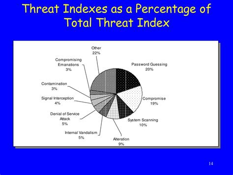 Ppt Multi Attribute Risk Assessment Powerpoint Presentation Free Download Id180320