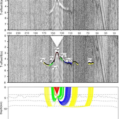 A Seismic Record Section Using The Vertical Component Of Obs24 26 05