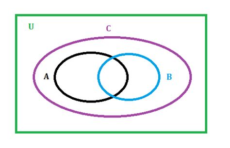 Elementary Set Theory How Do We Prove That A Subseteq C And B