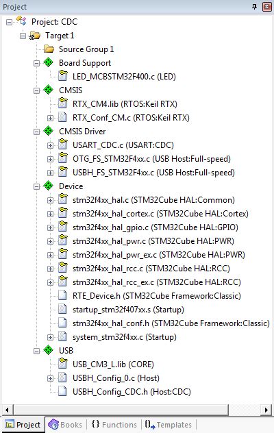 Usb Host Cdc Acm