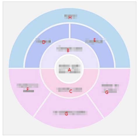 Tikz Pgf How To Draw Circular Chart With Different Layer Tex