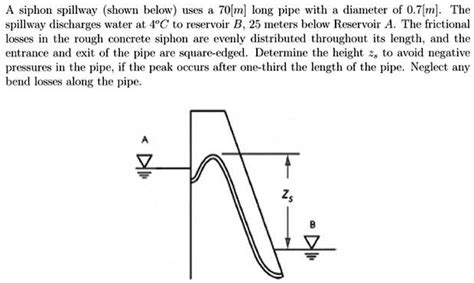 Solved A Siphon Spillway Shown Below Uses A 70mlong Pipe With A Diameter Of 07mthe Spillway