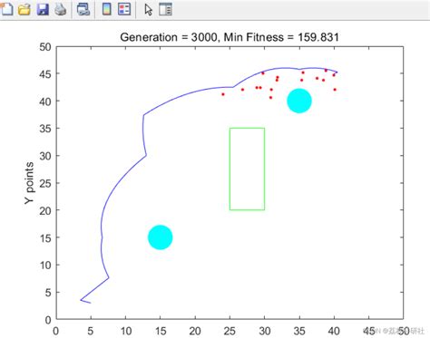 基于遗传算法在机器人路径规划中的应用研究matlab代码实现）遗传算法在机器人路径规划中的应用 产生初始路径子程序 Csdn博客