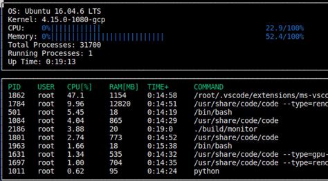 Github Maurosterpinsystem Monitor Linux System Monitor In C