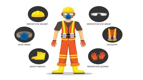 3 Css Ppe Pptx What Is Ppe And Its Uses Pptx