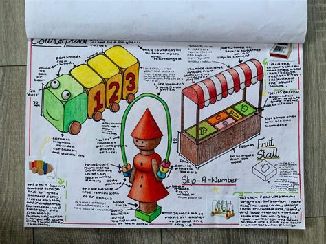Gcse Technology And Design Coursework Studying Amino Amino