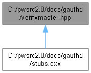 Gauthd D Pwsrc2 0 Docs Gauthd Verifymaster Hpp File Reference