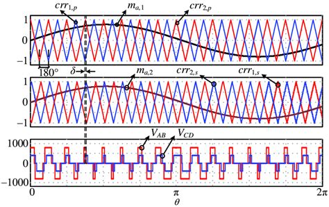 Sinusoidal Pwm Modulation Plus Phase Shift Control Download