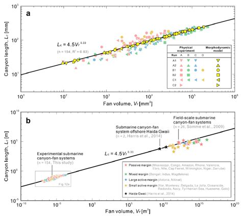 A The Scaling Relationship Built From Our Experimental Data And Download Scientific Diagram