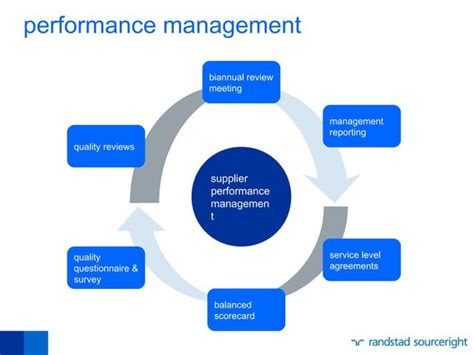 Securing Talent Supply Chain Ppt
