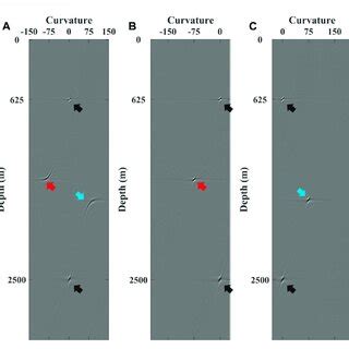 Comparison Of The Tangent Squared Approximation Equation And Two RMO Download Scientific