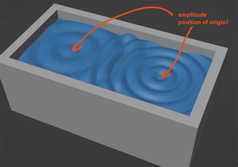 Detecting Wave Amplitude And Origin In A Small Pond General Guidance