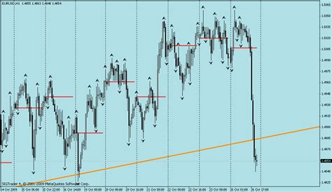 Индикатор по ценам открытия дня Mql4 и Metatrader 4 Форум алго трейдеров Mql4
