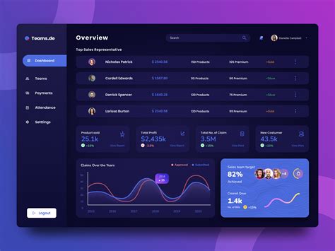 Admin Dashboard Design Behance