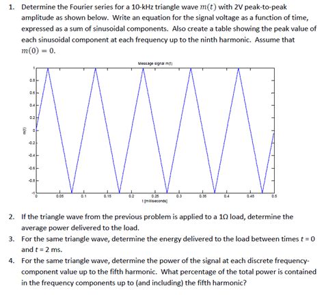 solved 1 determine the fourier series for a 10 khz triangle