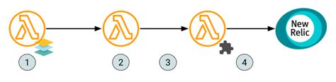 Enable Serverless Monitoring Mp Devops Series