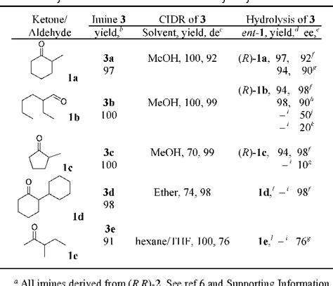 2 Ethylhexanal Semantic Scholar