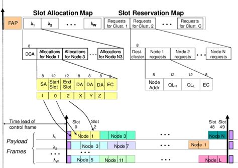 The Format Of The Control Frame Download Scientific Diagram