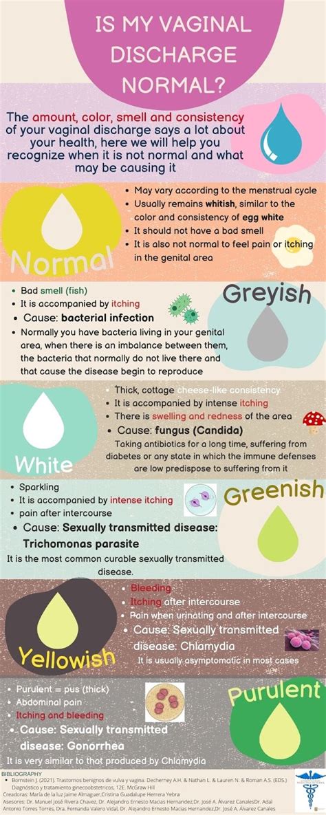 Is My Vaginal Discharge Normal