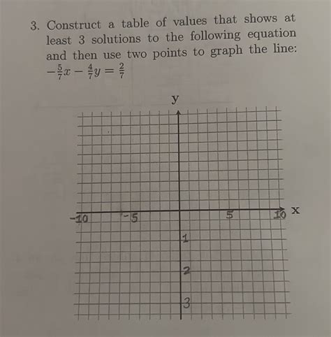 3 Construct A Table Of Values That Shows At StudyX