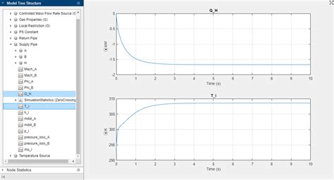 Model Thermal Effects In A Closed Loop System Matlab Simulink