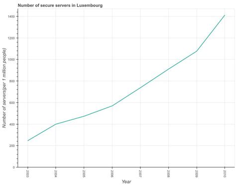 Boundingbox400a Instance Segmentation Dataset And Pre Trained Model By