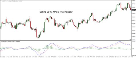 MACD True Indicator The Forex Geek