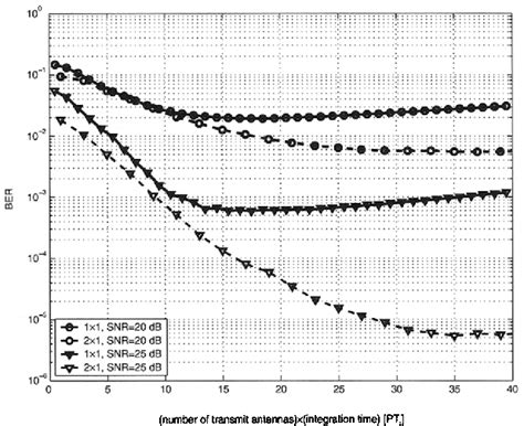 Figure 1 From A Simple Analog Space Time Coded Transmitted Reference Mimo Uwb Transceiver
