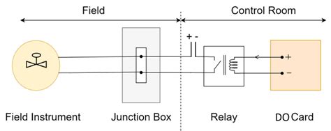 Wiring Diagrams Of Plc And Dcs Di Do Ai Ao