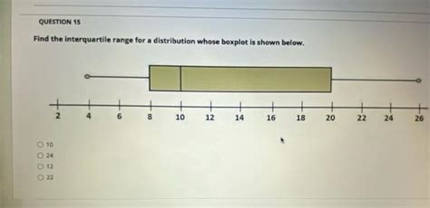 Solved Question 15 Find The Interquartile Range For A