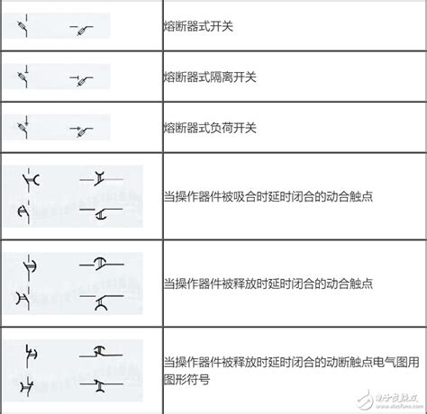 照明电气图纸符号大全图片 照明电气图纸符号大全图片下载