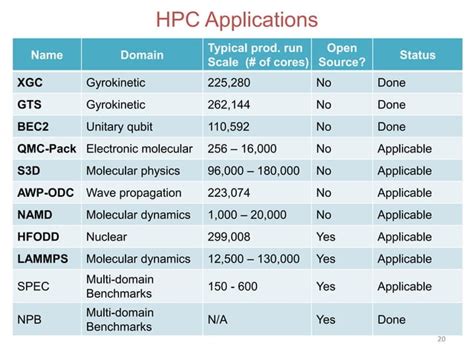 combining phase identification and statistic modeling for automated