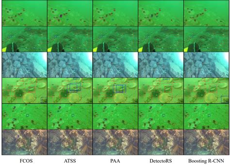 GitHub Mousecpn Boosting R CNN Neurocomputing An Official Implementation Of Boosting R