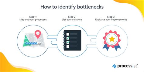 The Secret To Unblocking Your Business Bottleneck Bpi The Destination For Everything Process